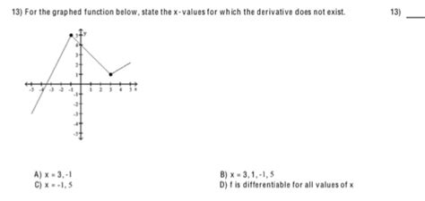 Solved 3 For The Graphed Function Below State The X Values