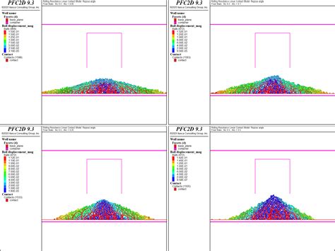 Rolling Resistance Linear Contact Model Repose Angle — Itasca Software 93 Documentation