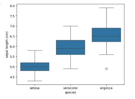 Exploring The Iris Dataset With Python