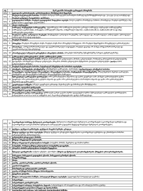 მე 8 კლასში მისაღები Pdf