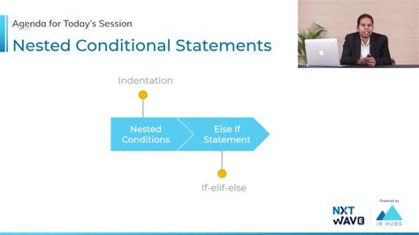 Muralidhar Reddy Bandi On Linkedin Day26 30daysofcodechallenge 30daysoflearning Coding