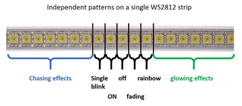Tuto Ws2812 Independent Patterns On A Single Strip Leds And