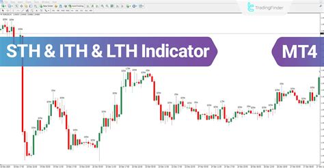 ict indicators for mt4 free download