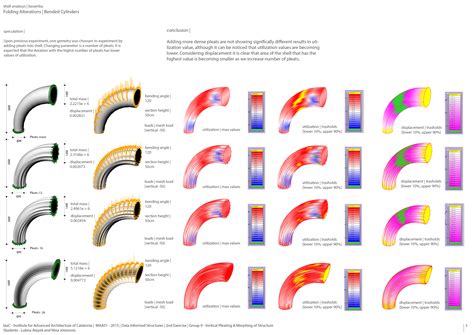 Vertical Pleating And Morphing Of Structure Group 9 Iaac Blog