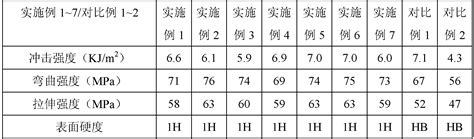 Abs Attapulgite Composite Material And Preparation Method Thereof Eureka Patsnap