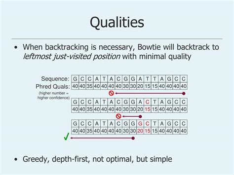 ppt short read mapping on post genomics datasets powerpoint