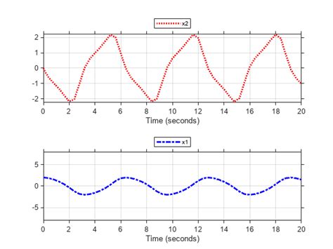 snapshot create custom snapshot matlab