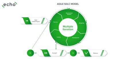 Understanding What Is Agile All You Need To Know