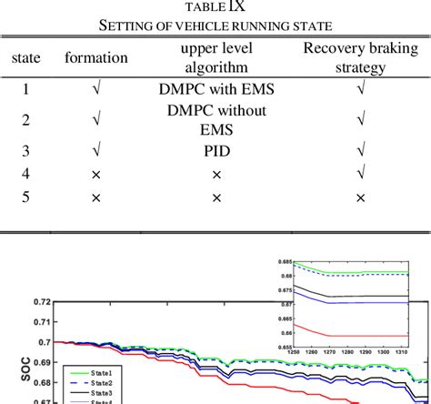Figure 21 From A Platoon Control Method Based On Dmpc For Connected