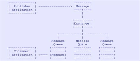 Amq Model总结 浮华生