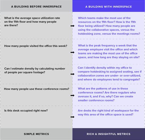Office Space Utilization Revolutionizing Efficiency In Cre — Innerspace