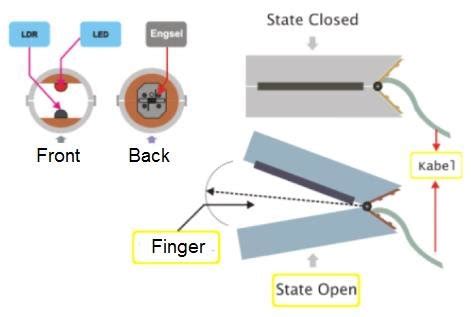 Design Of Pulse Oximetry Sensor Download Scientific Diagram