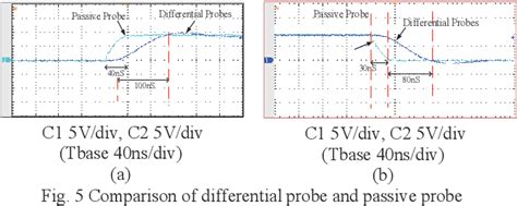Figure 5 From Design Of High Frequency Half Bridge Converter With Gan Hemt Semantic Scholar