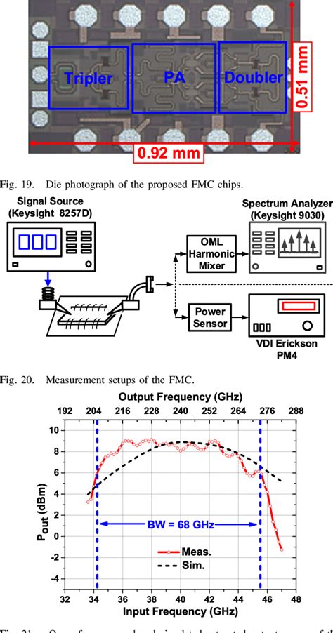 Figure 13 From A 205 273 Ghz Frequency Multiplier Chain ×6 With 9 Dbm Output Power And 1 92
