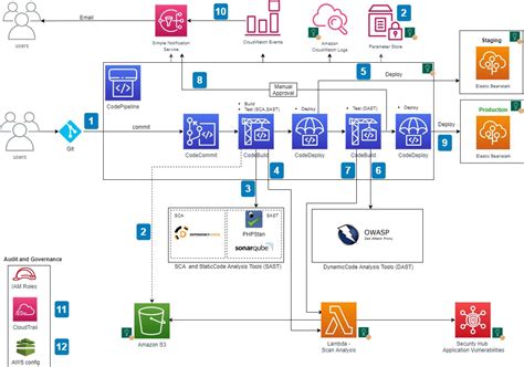 aziz afoni posted on linkedin