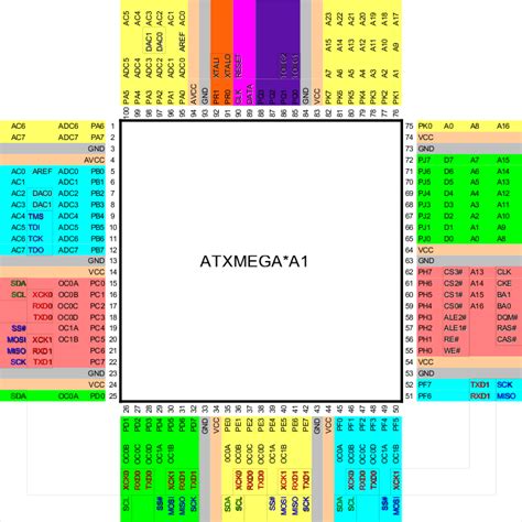 XMega DAC Embedded Lab