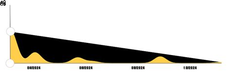 CVE Exploits Severity Feedly