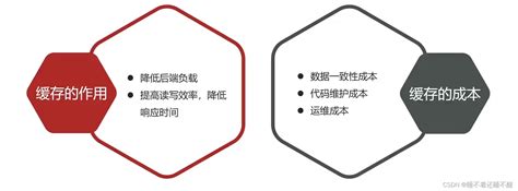 黑马 redis入门到实战【实战篇】 redis开发与实战 csdn csdn博客