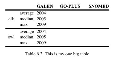 Rowcolors In Multicolumn Table TeX LaTeX Stack Exchange