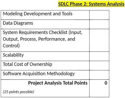 Solved Sdlc Phase 2 Systems Analysis Modeling Development And Tools Data Diagrams System