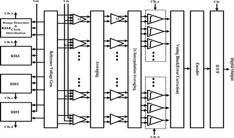 Figure 2 From Design Of A 6 Bit 500MS S CMOS A D Converter With Comparator Based Input Voltage