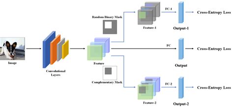 This Figure Shows The Details Of A Cnn Trained With The Proposed