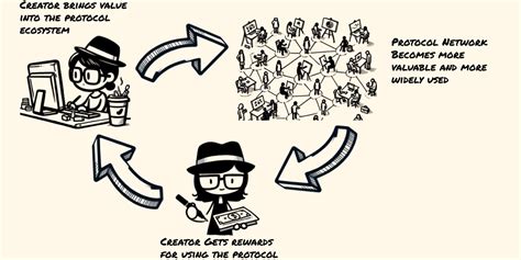 The Unlock Protocol Flywheel