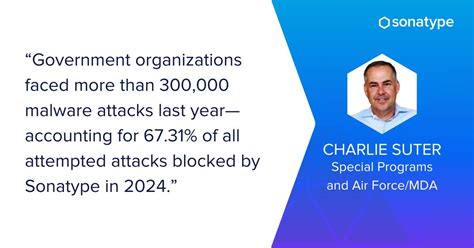 Cybersecurity Softwaresupplychain Opensourcesecurity Federalsecurity… Sonatype