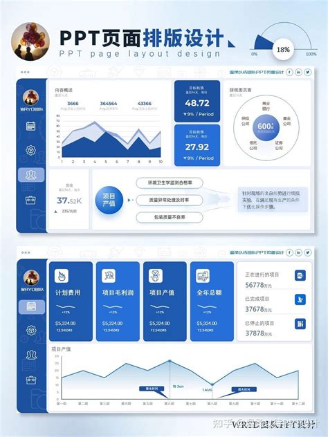 汇报数据分析型ppt模板展示 知乎