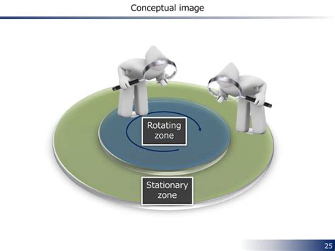 CFD For Rotating Machinery Using OpenFOAM PDF