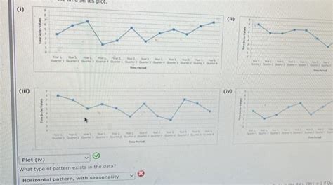 Solved Ssignment Fonsider The Following Time Series Data