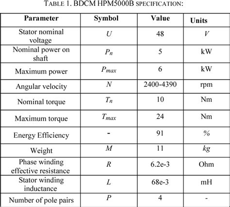 Table 1 From Parameters Identification Of A Brushless Dc Motor By Specification Semantic Scholar
