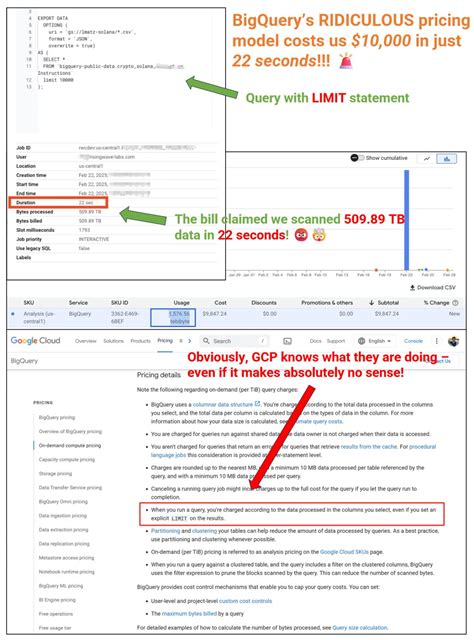🚨 𝐁𝐢𝐠𝐐𝐮𝐞𝐫𝐲𝐬 𝐑𝐈𝐃𝐈𝐂𝐔𝐋𝐎𝐔𝐒 𝐩𝐫𝐢𝐜𝐢𝐧𝐠 𝐦𝐨𝐝𝐞𝐥 𝐜𝐨𝐬𝐭 𝐮𝐬 10 000 𝐢𝐧 𝐣𝐮𝐬𝐭 22