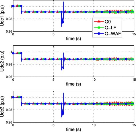 Figure 10 From Reactive Power Coordination In Vsc Hvdc Multi Terminal Systems For Transient