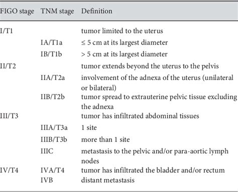 Table 1 From Low Grade Endometrial Stromal Sarcoma A Review