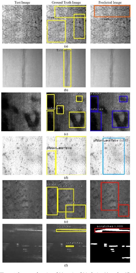 Figure 9 From The Amalgamation Of The Object Detection And Semantic Segmentation For Steel