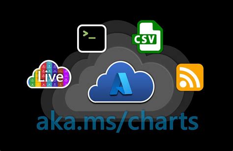 sheridan haggerty on linkedin azurecharts microsoft azure cloud cloudlearning msftadvocate