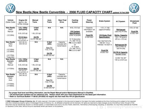 Fluid Capacity Chart For 2008 Beetle Se 25l Vw Beetle Forum