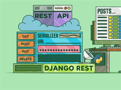 A Rest Api Built Using Python Django And Django Rest Framework Upwork