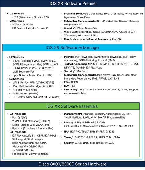 Cisco IOS XR Software Flexible Consumption Model 2 0 Data Sheet Cisco