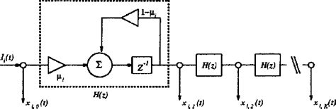 Figure 1 From Context Analysis By The Gamma Neural Network Semantic Scholar