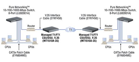 Sc Labs Networking Notes Ccna Rs Ccna Sec Ccnp Rs Vmware Ex4 Chapter 2 Ppp