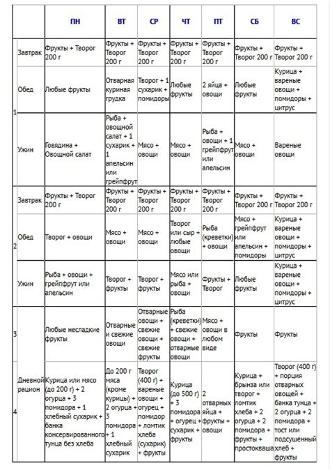 Диета Магги на 4 недели