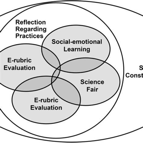 Examples Of Grs Designed By The Psts Cards To Learn The Periodic Table