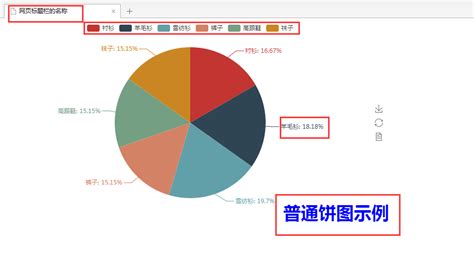 pyecharts用法，本人亲测，不再更新！pyecharts已更新v1版本，向下不兼容，请参考官方手册 csdn博客