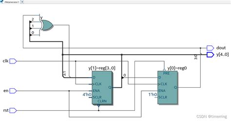 FPGA设计 位十进制计数器异步 同步模块以及m序列码产生器模块 阿里云开发者社区
