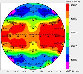 Identifying And Correcting Asymmetric Wafer Defects