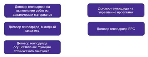 Доп соглашение к договору подряда на строительство дома 80 фото