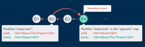 a guide to undoing mistakes with git part 1 — smashing magazine