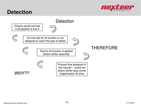 Ppt 3 Legged 5 Why Analysis Powerpoint Presentation Free Download Id 3948554